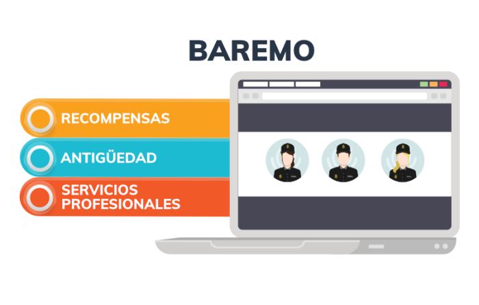 ¿Qué es el baremo en la Policía? - Jurispol