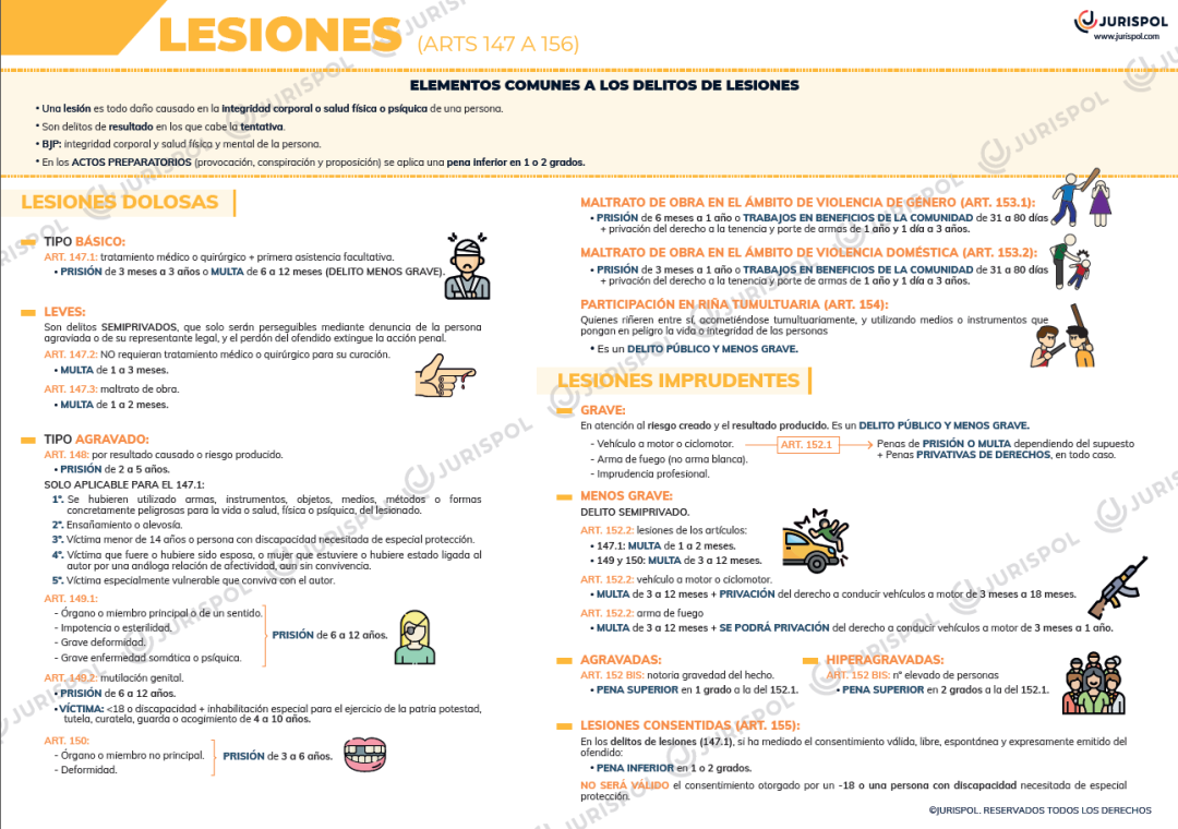 Esquema delito lesiones - Jurispol